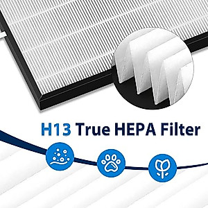 [Upgraded] C545 Replacement Filter S compatible with Winix C545 Air Purifier, 2 True HEPA/Activated Carbon Combo Filters + 4 Carbon Pre-Filter - Part# 1712-0096-00, 2522-0058-00