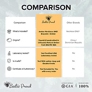 Baltic Proud Amber Necklace and Bracelet Gift Set (Unisex Honey 12.5 Inches/5.5 Inches) - Certified Premium Quality Raw Baltic Sea Amber