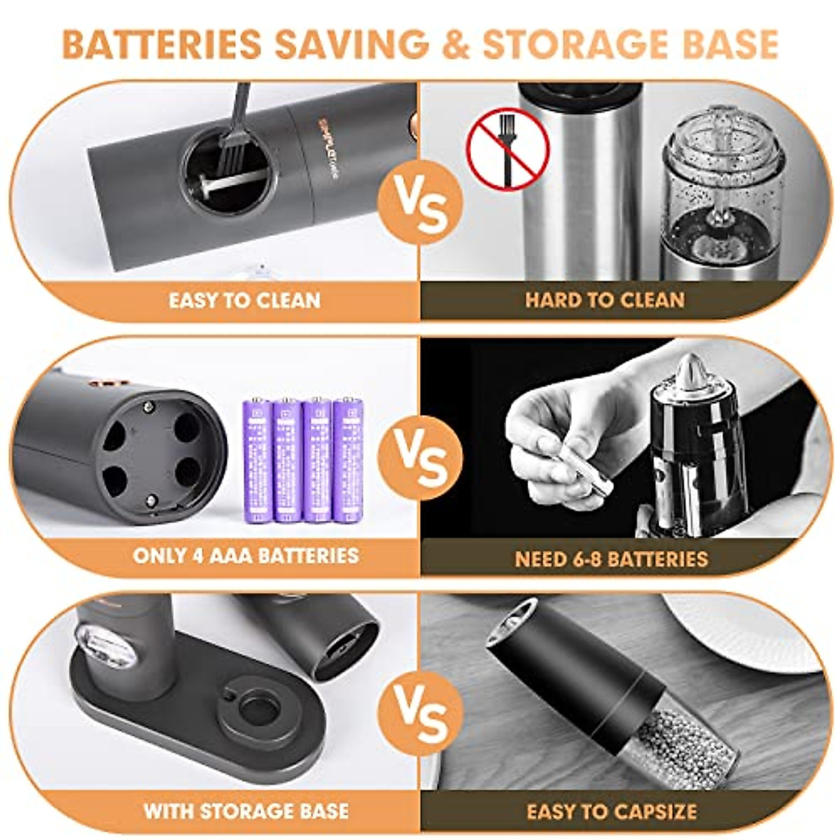 SIMPLETASTE Electric Salt and Pepper Grinder Set, One-Handed, Battery Powered, Adjustable Coarseness, LED Light, Pepper mills with stand, Seasoning Tools for Kitchen, Dining or Gifting