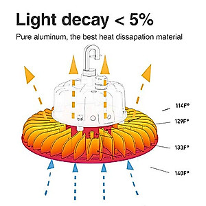 HYPERLITE LED High Bay Light 150W 21,000lm 5000K 1-10V Dimmable UL Listed US Hook 5' Cable Alternative to 650W MH/HPS for Gym Factory Warehouse