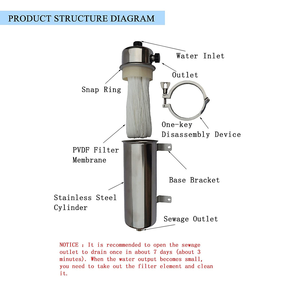 LGXEnzhuo 304 Stainless Steel Ultra-Filtration Membrane Filter External Pressure Water Purifier Filter PVDF Ultra-Filtration Membrane 1000L