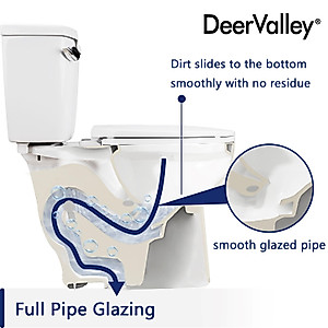 DeerValley DV-2F52531 Dynasty Two-Piece Elongated Toilet 1.28 GPF Siphonic Flush White ADA Comfort Height Bathroom Toilet (Toilet Seat Included)(Water Efficient)