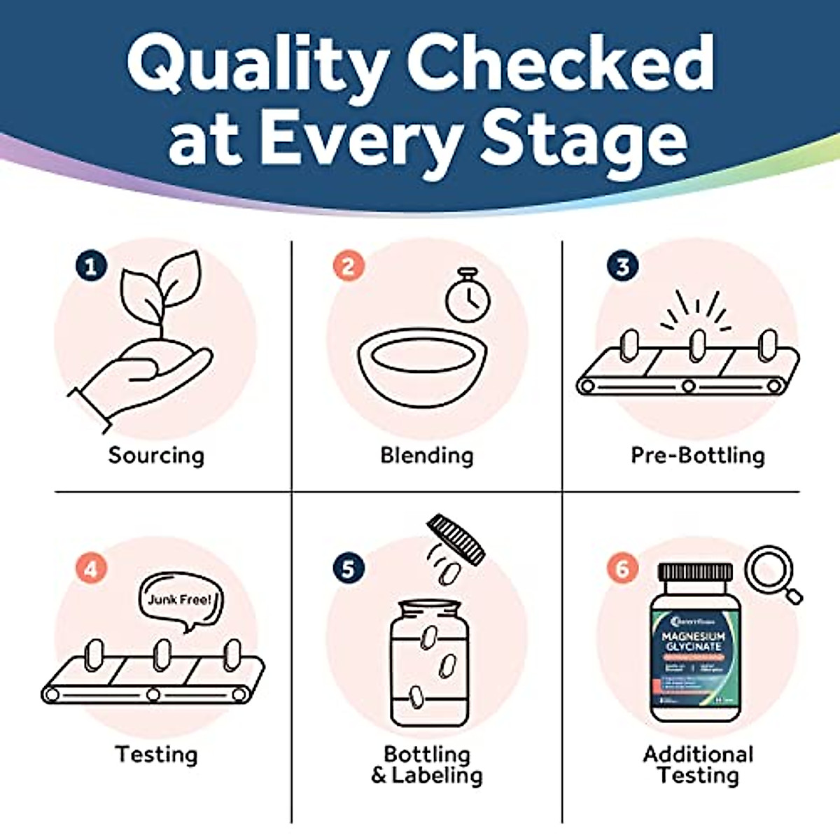 Doctor’s Recipes Magnesium Glycinate, 300mg Elemental Magnesium, Extra Strength, High Absorption, Non-Buffered, Bone, Muscle, Nerve & Energy Support, Non-GMO, No Gluten, Easy On Stomach, 90 Tablets