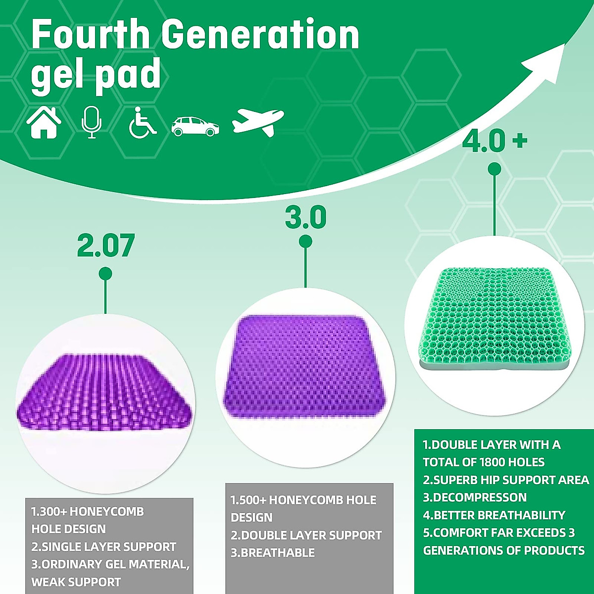 SIXAQUAE Fourth Generation Plus Gel Egg Seat Cushion for Wheelchair Long Sitting,Double-layer layer chair cushions for Office Chair and truck drivers.Back, Sciatica, Hip, Tailbone Pain Relief Cushion.