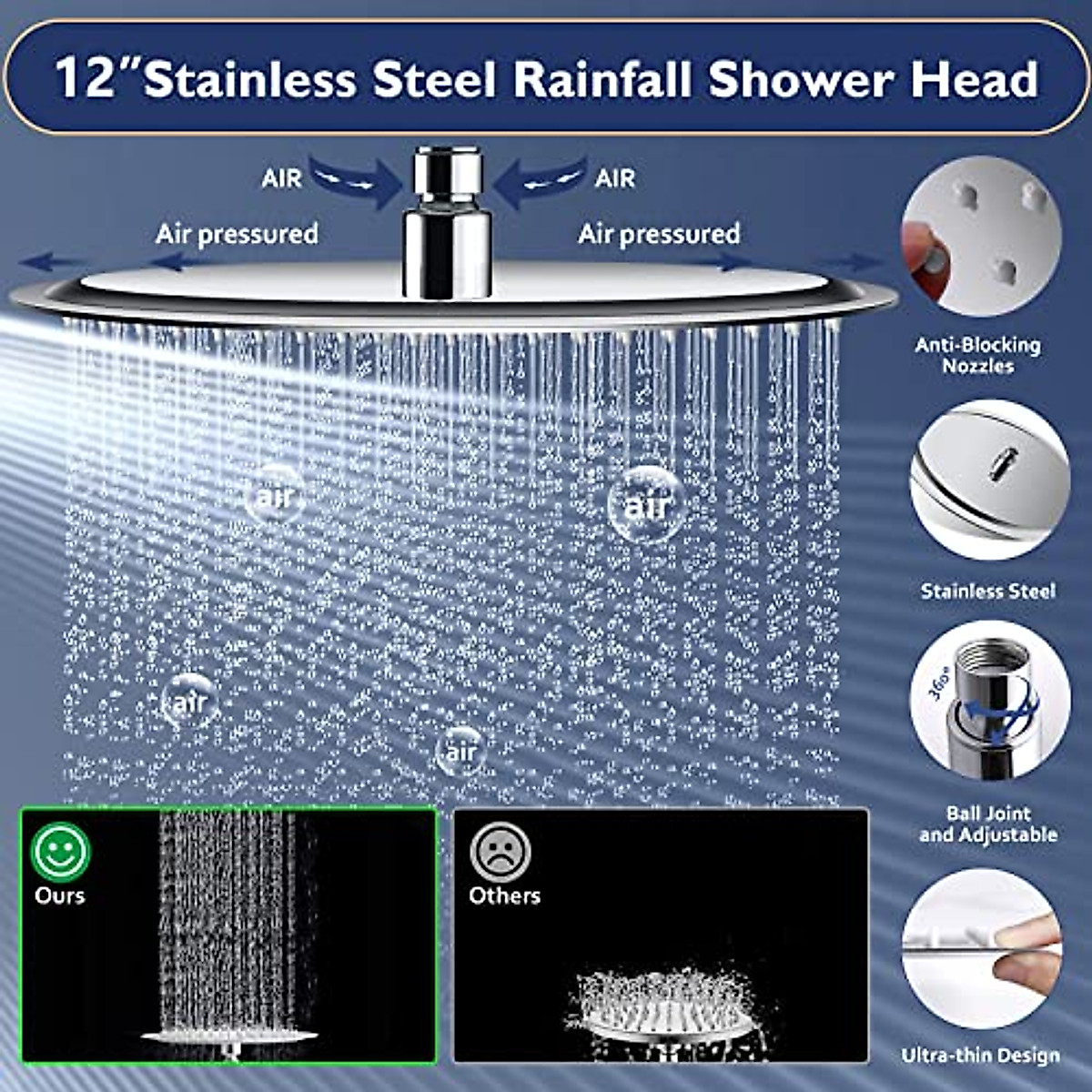 Rain Shower Head, 12" High Pressure Round Rainfall Shower Head Combo with 11" Adjustable Extension Arm, 5-Settings Handheld Shower Heads with 60" Stainless Steel Hose Anti-Leak (Chrome)