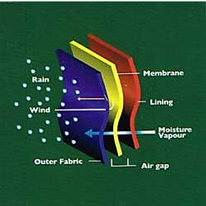 Walker and Hawkes Men's Derby Tweed Shooting Hunting Country Jacket Small Dark Sage