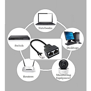 Ethernet Cable Splitter 1 Male to 2 Female High Speed Adapter, wikero Ethernet RJ45 Network Ethernet Splitter Adapter Cable Suitable Super Cat5, Cat5e, Cat6, Cat7 Connector LAN Internet Cable Adapter