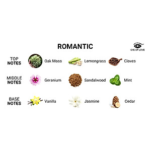 Eye Of Love Romantic Pheromone Cologne for Men - Exudes Confidence & Charm - 50ml Deluxe Parfum - Amplify Your Natural Allure with Long-Lasting Fresh Scent
