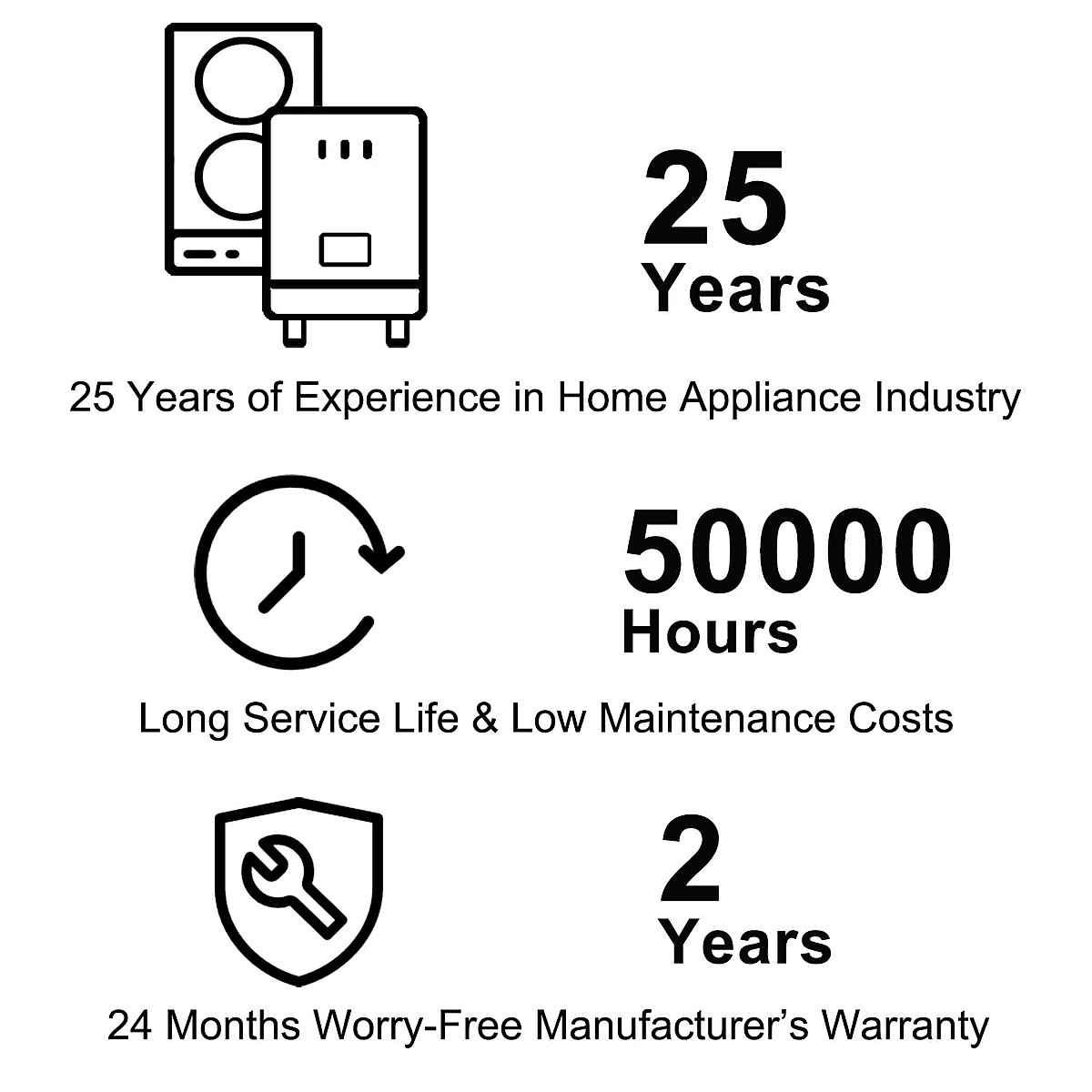 ECOTOUCH 4 Burner Induction Cooktop 30 inch with Booster,220-240v 7200W Built-in Glass Ceramic Electric Induction Burner,True High Power,Drop in Hot Plate 30" Induction Cooktop Hard Wire(No Plug)