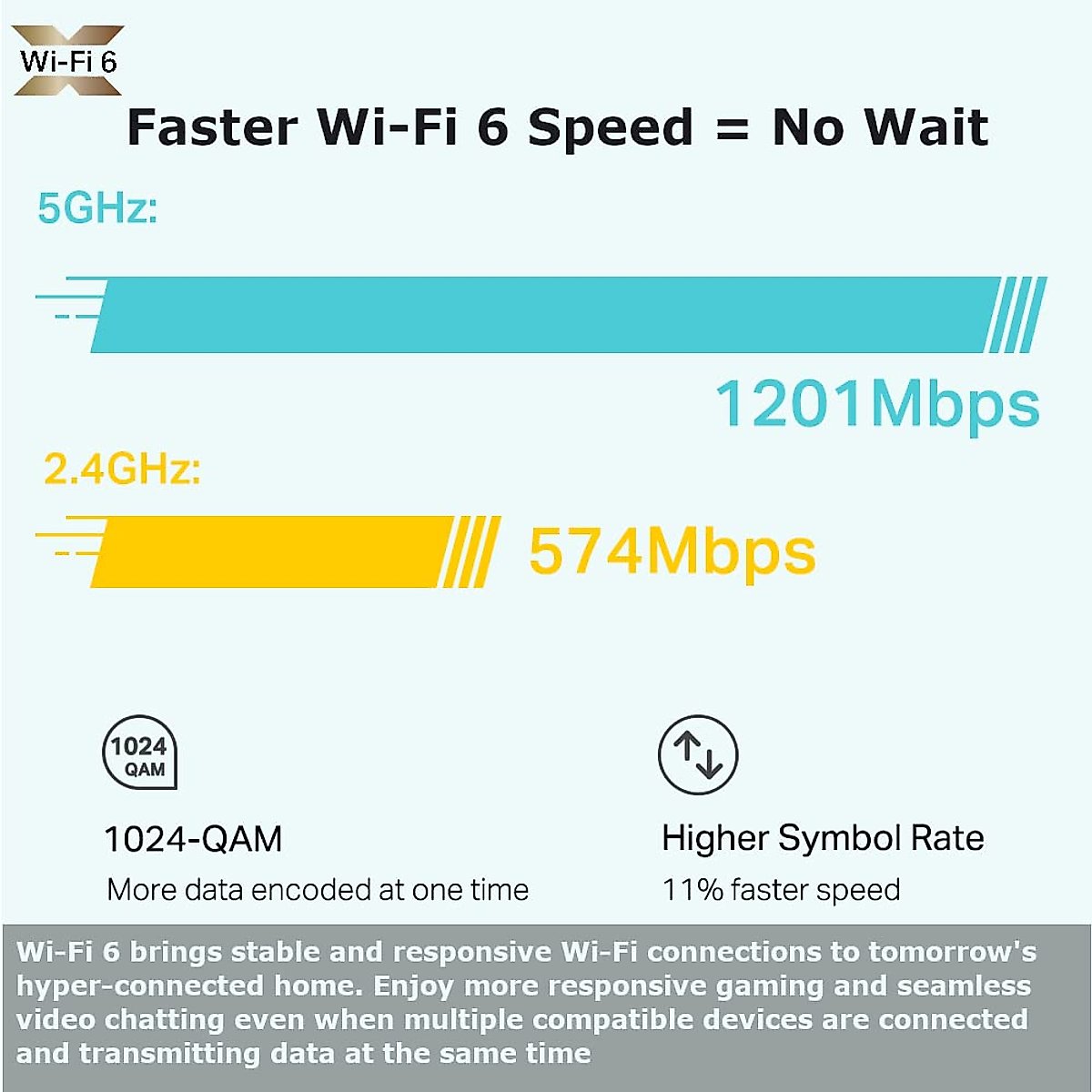 TP-Link Deco X20 AX1800 Whole Home Mesh Wi-Fi 6 System Add-on Unit, Up to 2000 sq ft Coverage, Compatible with Amazon Alexa, Antivirus Security Protection and Parental Controls