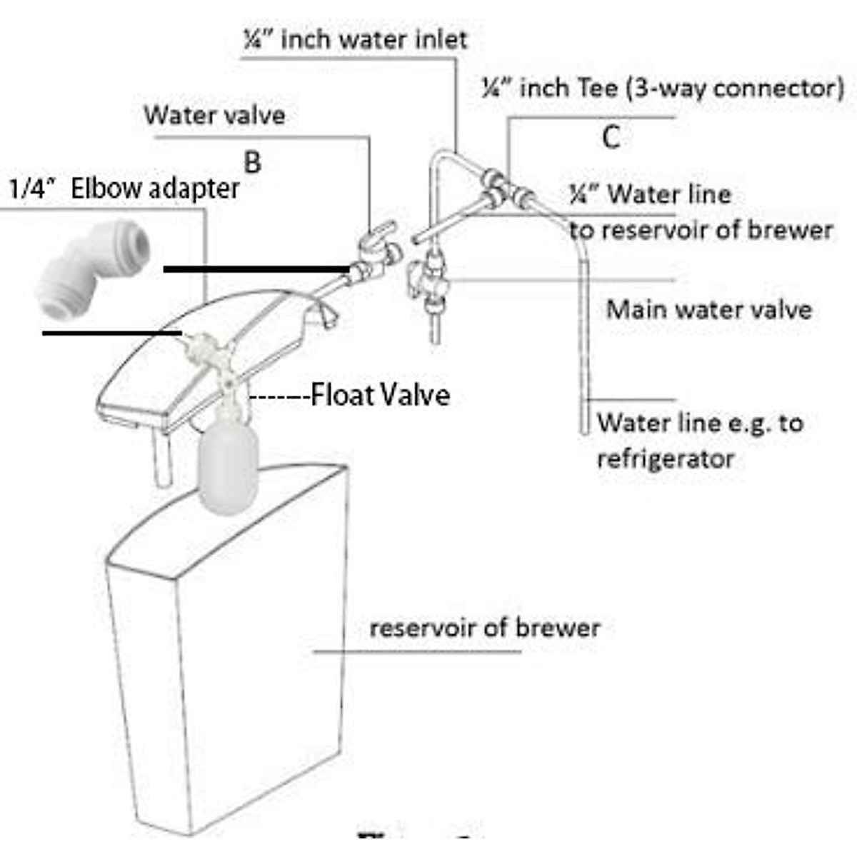 PureSec-CMK01 Coffee Maker AutoFill Kit Filtered Water Auto Refill DIY Kit Coffee Machine Water Line Kit Direct Water Line Plumbing Kit For Non-Commercial Keurig Coffee maker Single-Serve Brewers