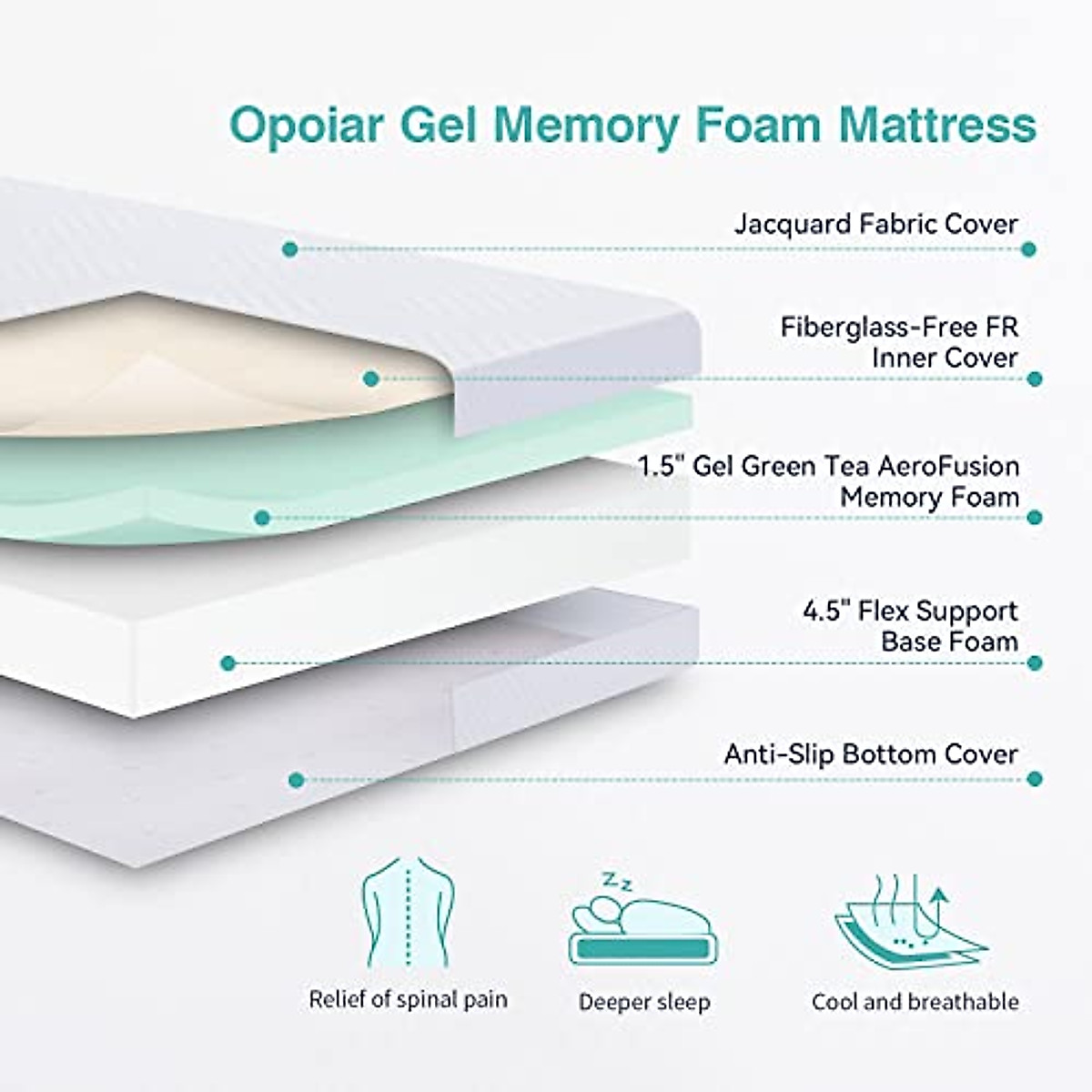 Opoiar Full Mattress,6 Inch Green Tea Memory Foam Mattress in a Box with Breathable Cover,Medium Firm/CertiPUR-US Certified/Pressure Relieving/Made in USA (by-Igo)