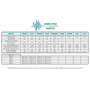 50 x 50 cm "Vibro Pro Kinetic" 20`x 20` Small Concrete Vibration Table Vibrating Test Bench compactor Platform Stainless Steel 110V / 120W