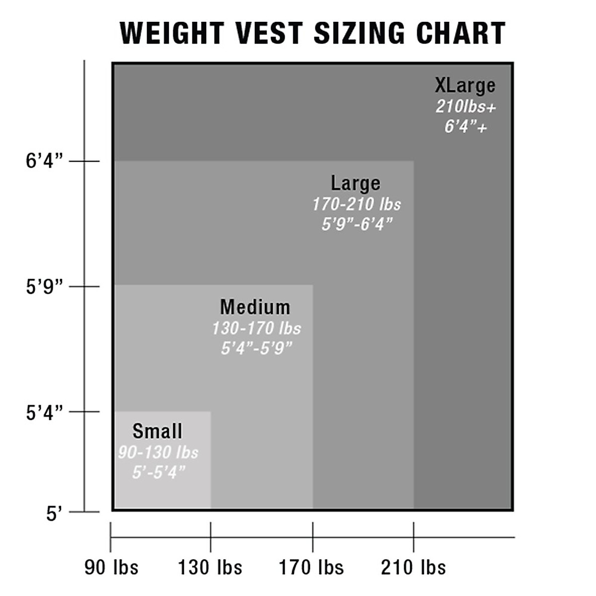 Hyperwear Hyper Vest ELITE Fully Adjustable Weight Vest - Stretch CORDURA® Fabric Zipper Thin Steel Weights - Weighted Vests for Running, Strength, Endurance, Walking (10 lbs SMALL)