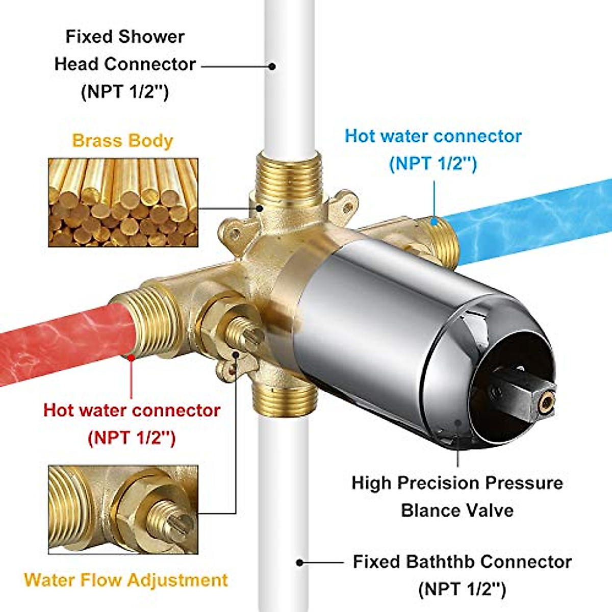 AIHOM Shower Faucet Set With Tub Spout,Shower Trim Kit With Pressure Balanced Valve, Dual-Function 5-Spray Touch-Clean Handheld Shower Head Combo, Chrome