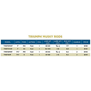 St. Croix Rods Triumph Musky Fishing Rod, 7'0"