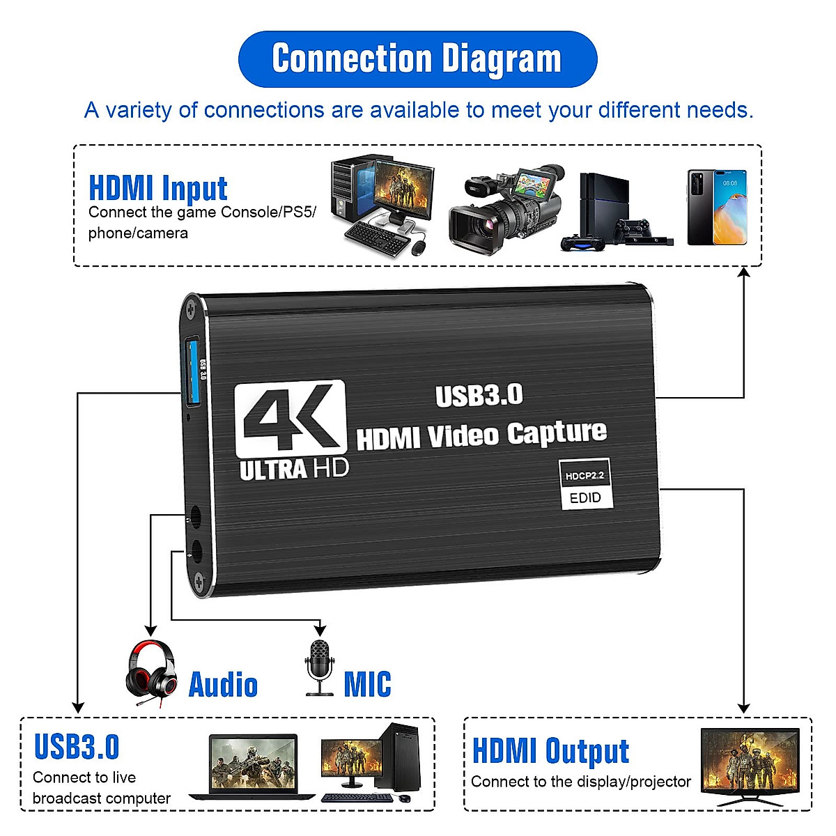 Capture Card, HDMI Video Capture Card, Switch Capture Card, HDMI to USB Game Capture Card for Streaming Video Game Recording 4K Input 1080P 60FPS Output, Video Capture Device Work with PS4/PS5/PC/OBS