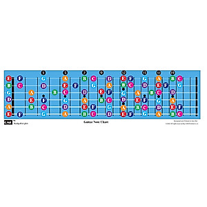 QMG Color Coded Guitar Fretboard Note Chart, Learn to Play Guitar and Music Theory, Suitable for all