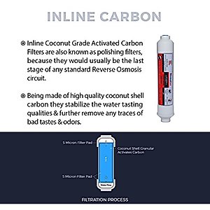 LiquaGen Pack of 5 Inline Carbon Filters for Reverse Osmosis Applications (2" x 10") - 1/4" Inlets