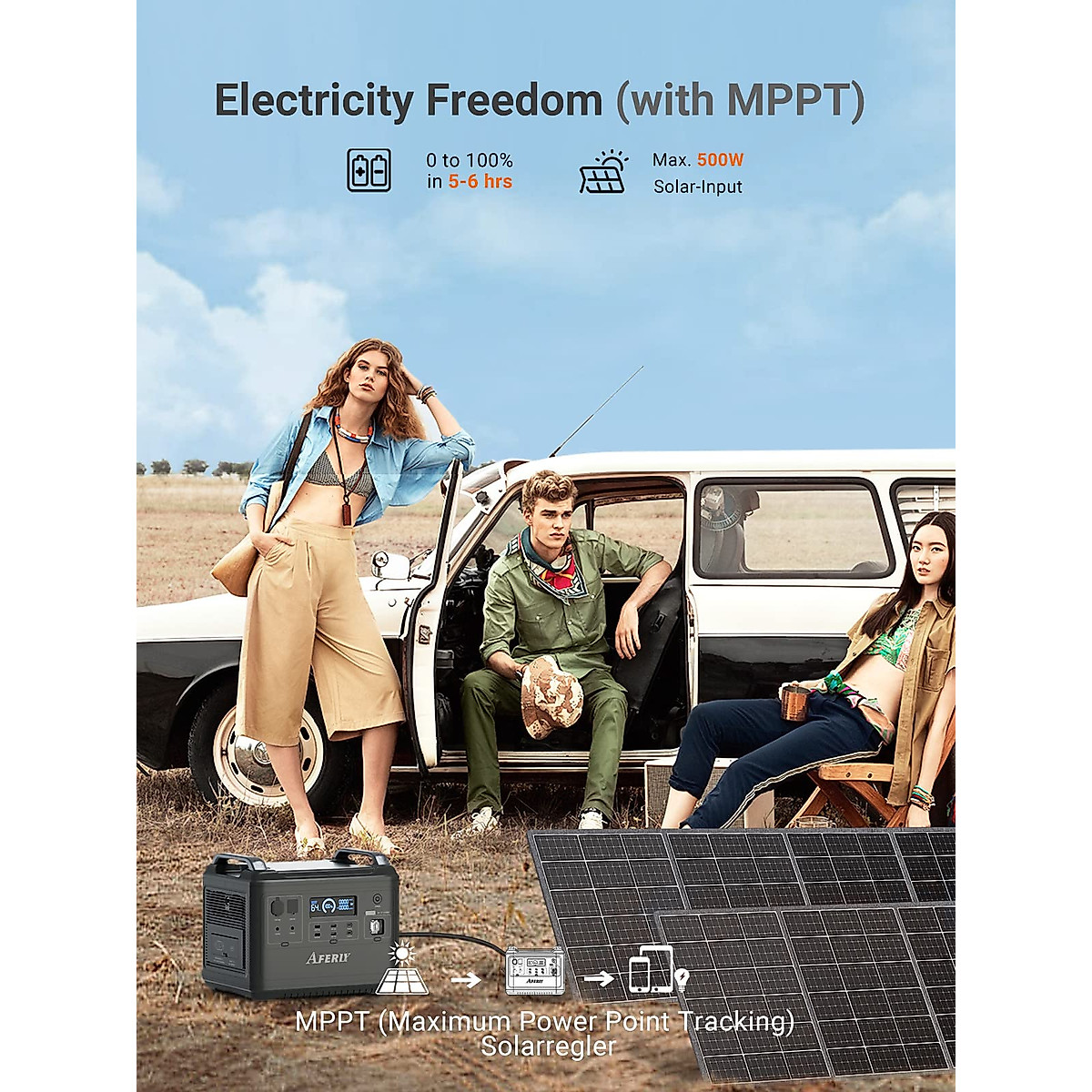 AFERIY Solar Generator with Panels Included 2000W Portable Power Station with 1pcs Foldable Solar Panel 200W (new-MWT), Solar Power Generator for RV Van House Outdoor Camping