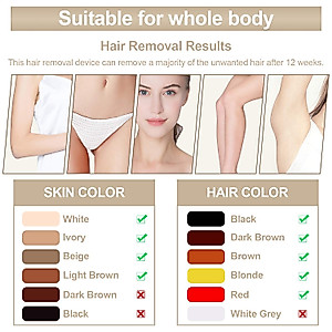 TUMAKOU Painless Permanent Hair Removal Device for Women & Men - 999,999 Flashes (Hair Removal Device)