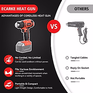 Cordless Heat Gun for Milwaukee M18 18V Battery,Heat Air Gun Fast Heating up to 1202℉,LCD Digital Display Soldering Heat Guns Perfect for DIY Shrink PVC Tubing,Wrapping&Paint Stripping（Bare Tool Only）