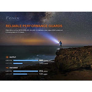 Fenix LD22 v2.0 AA Flashlight, 800 Lumen Rechargeable Penlight for EDC, Compatible with 2X AA Batteries with LumenTac Battery Organizer