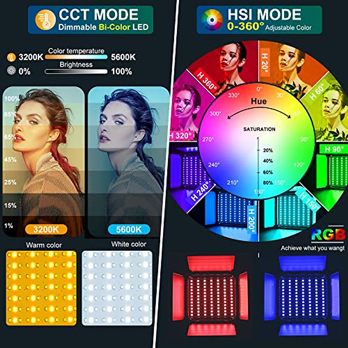 GVM RGB Led Video Light, 2PCS Video Lighting Kit with APP Control, 40W Photography Lighting Led Panel Light with 8 Kinds of The Scene Lights for Studio YouTube, 3200K-5600K, CRI 97+