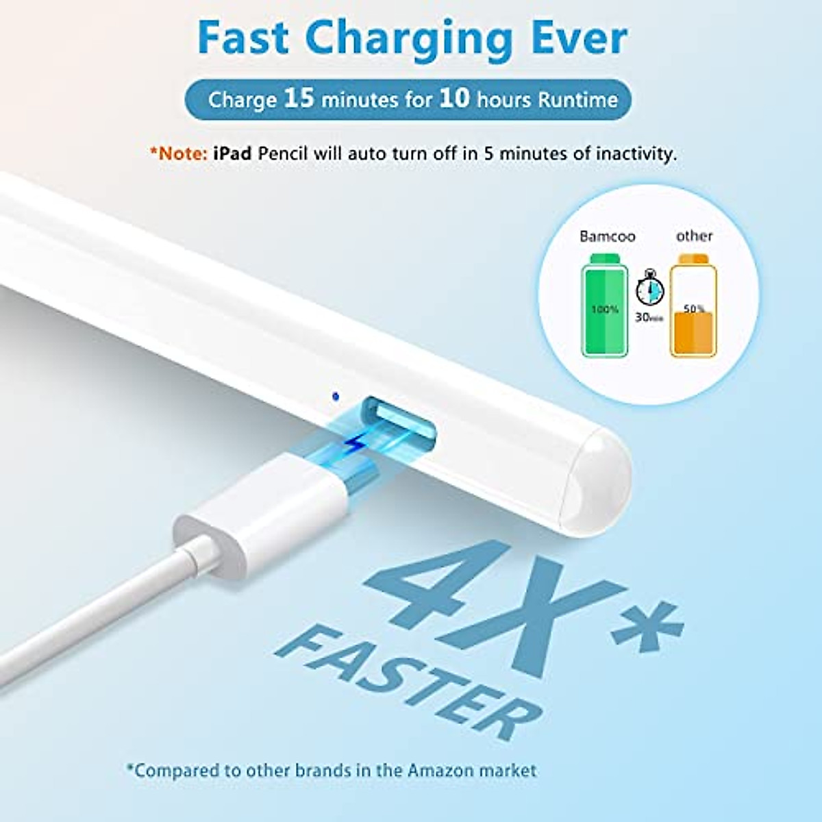 Stylus Pen for iPad 2023-2018, Active Pencil for Apple iPad 10th/9th Gen with 4X Fast Charging & Palm Rejection, iPad Pen for iPad 8/7/6th, iPad Air 5/4/3rd, iPad Pro 11/12.9inch & iPad Mini 5/6th