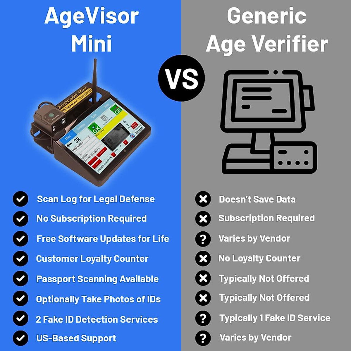 AgeVisor Touch ID Scanner - Black