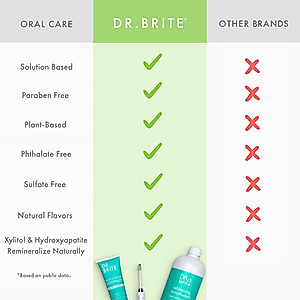 Dr. Brite Mint Natural Whitening Toothpaste with Activated Coconut Charcoal and VIT C, Mint, 5 Ounce (TRTAZ11A)