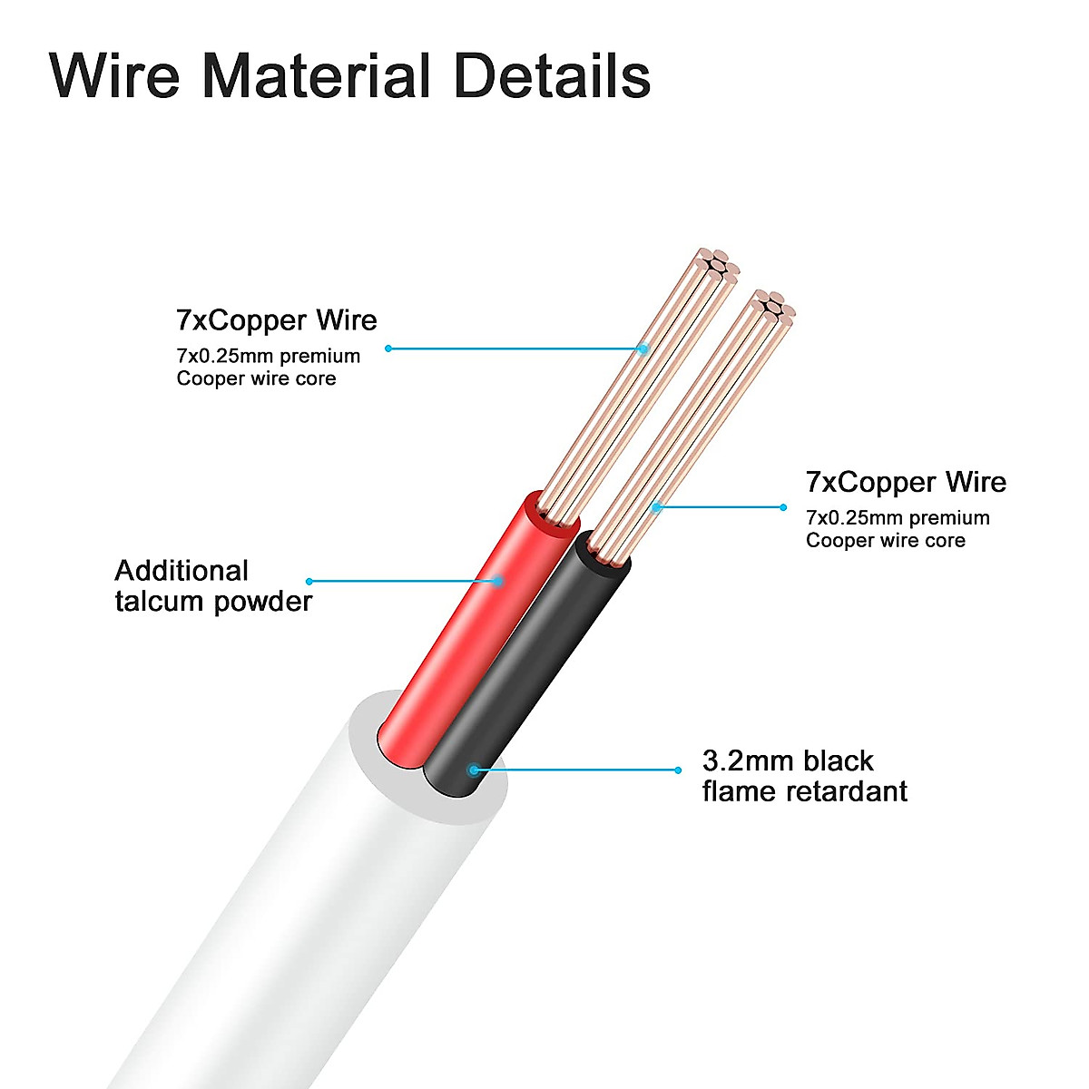 WILDHD DC Power Extension Cable 33ft 1.35mm x 3.5mm Compatible with 5V DC Adapter Cord for CCTV Security Camera IP Camera Standalone DVR (33ft DC3.5mm Plug White)