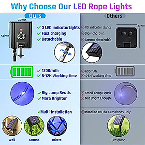 Solar Rope Lights Outdoor Waterproof LED - 200 LED Solar Rope String Lights, 72FT 8 Modes with Remote Flexible Solar Tube String Lights for Garden Patio Fence Balcony Pool Trampoline Party