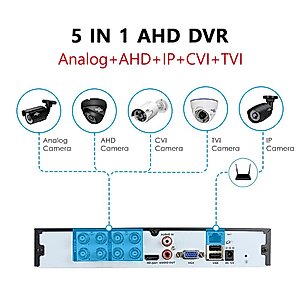 Seculink 8-Channel 5MP Lite 5-in-1 AHD Digital Video Recorder H.265+ Super HD DVR Motion Detection Cloud P2P Remote Access