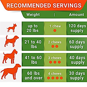 STRELLALAB Hemp Calming Chews for Dogs Anxiety Relief - Made in USA w/Hemp Oil - Dog Training & Behavior Aid - Natural Stress Relief During Firework, Storm, Separation, Barking - 120 Treats