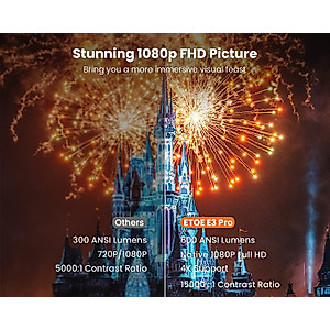 ETOE 4K Android TV 10.0 Projector, 1080P FHD Smart Projector with Auto Focus, Auto Keystone, 600 ANSI Lumens, Dual 10W Speakers, Netflix-Certified, 5.1G WiFi Bluetooth, Movie Projector with Bag-White