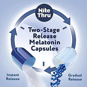 Nite Thru Advanced Sleep Aid Melatonin Dietary Supplement, 10mg Capsules, 60 Count (Pack of 2)
