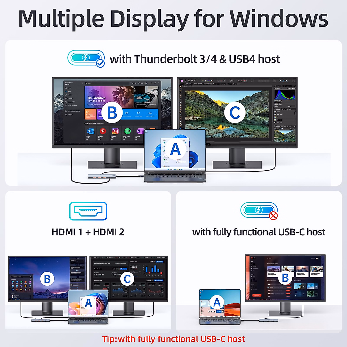 Docking Station USB C Video,8K Laptop Docking Station Dual Monitor 8K@60Hz 2*HDMI,USB-C Hub with USBC Video Output,4 * 10Gbps USB Port,Ethernet,100W PD for Portable Monitor,MacBook Pro/Air,Dell,HP