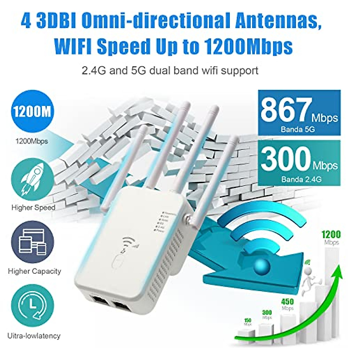 WiFi Extender, 1200Mbps WiFi Extenders Signal Booster for Home, WiFi Repeater Dual Band 2.4&5GHz, WiFi Booster and Signal Amplifier, with 4 * 3dBi Antennas/WAN/LAN Ethernet Port, Internet Booster