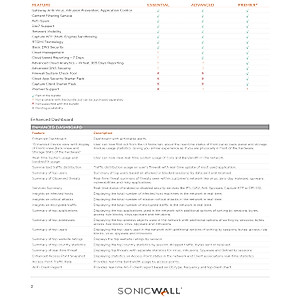 SonicWall TZ350 1YR Gtwy AntiMal Intrusion Prevent and App Ctrl 02-SSC-1797