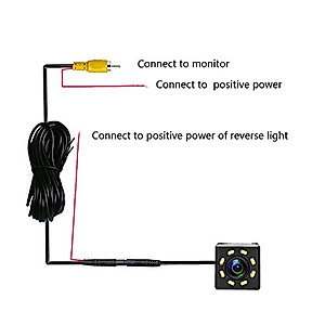 eHANGO Car Rear View Camera with 4 Pin to RCA Cable Bracket License Plate Lights Housing Mount for Ford Edge/Ford Edge Sport/Ford Edge Limited (8 LED)