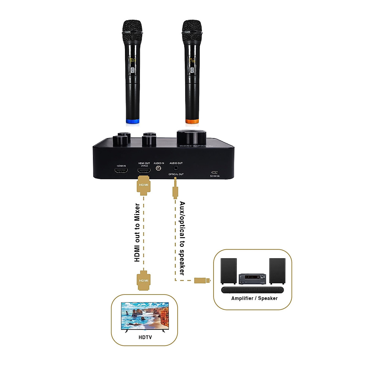 Sound Town Wireless Microphone Karaoke Mixer System with HD Audio Return Channel, Optical, AUX, Bluetooth - Supports Smart TV, Media Box, Sound Bar (SWM15-PRO)