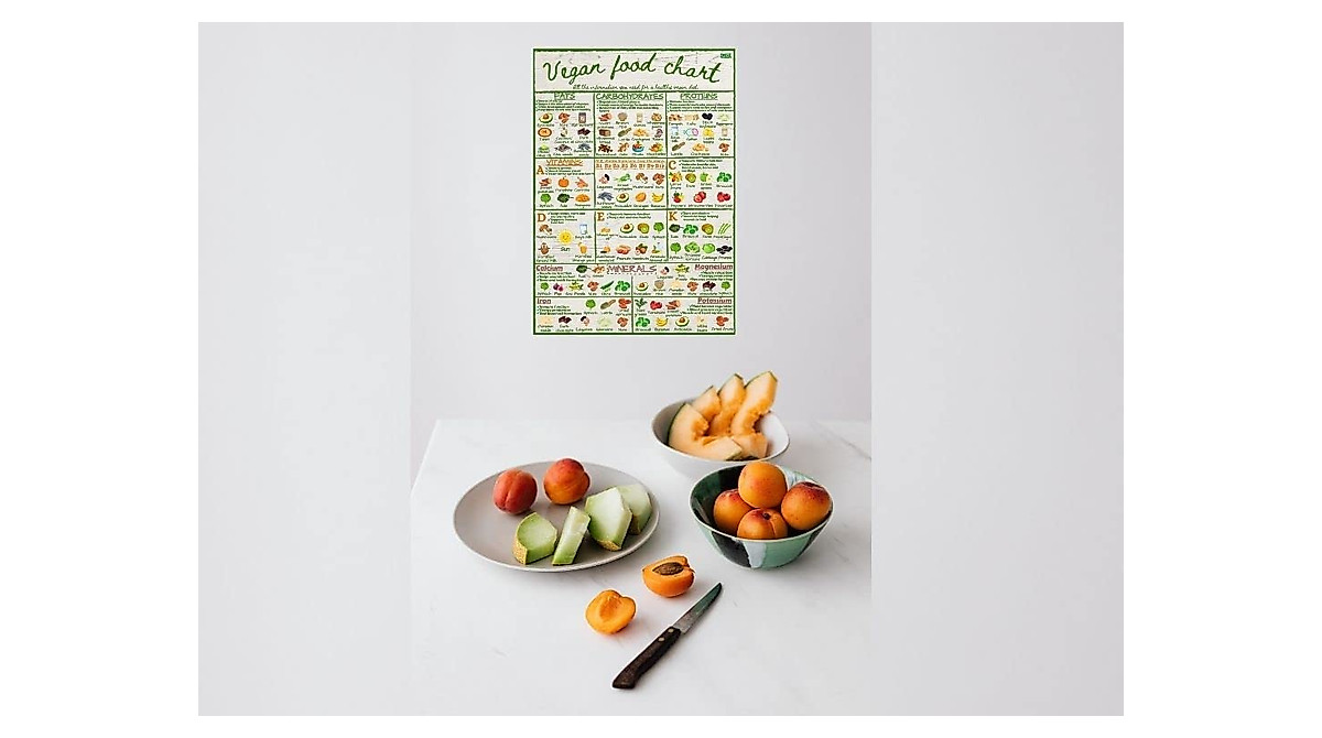 Vegan Healthy Food Chart Guide | Nutrition Made Easy
