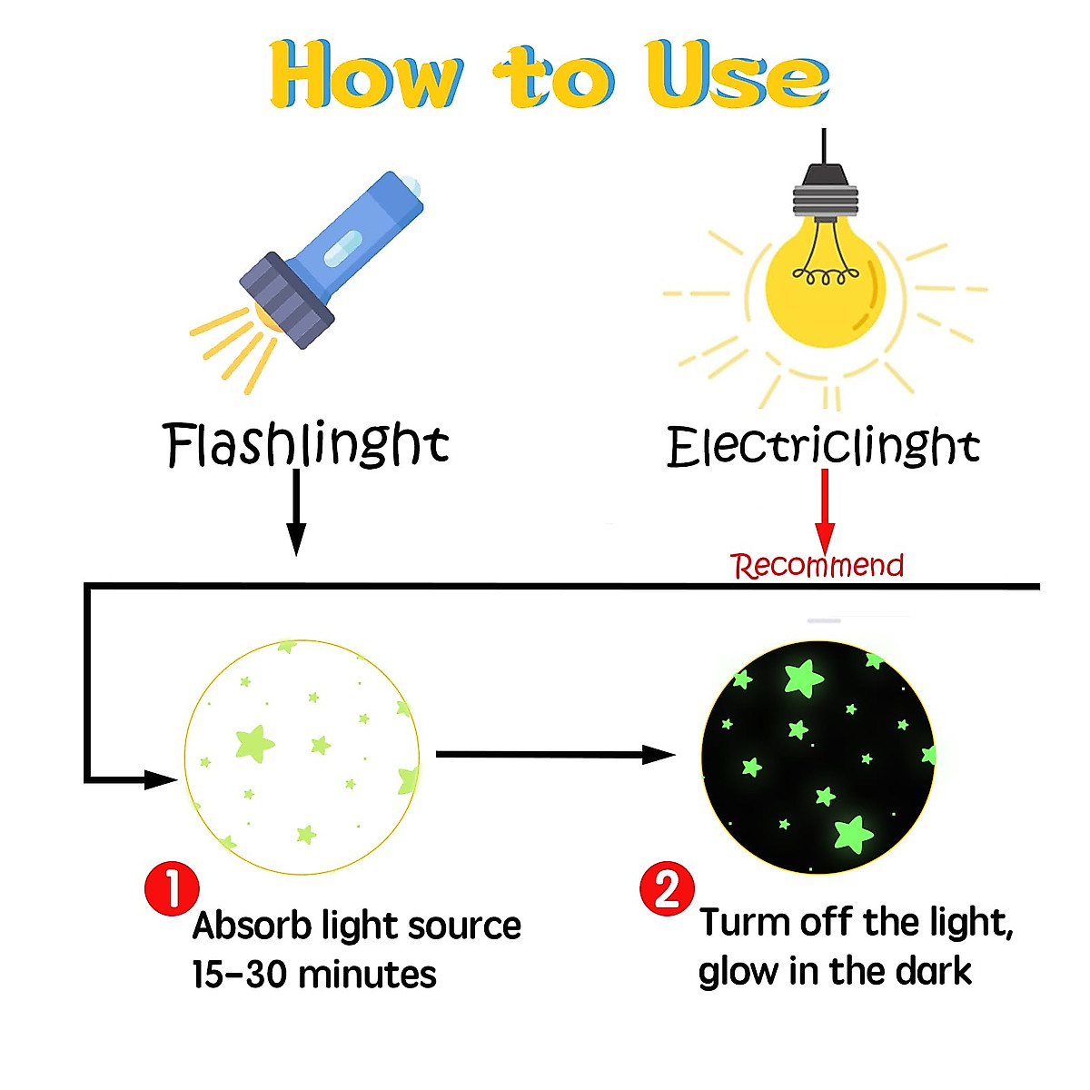 Glow in The Dark Star Stickers 100Pcs Stars for Ceiling,3D Glowing Stars with Moon,Adhesive Glowing Stars for Ceiling,Wall Decorations,Room Decor,Birthday Gift