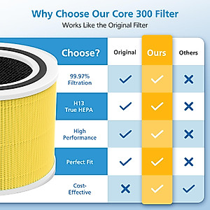 2 Pack Core 300 Replacement Filter for LEVOIT Core 300 and Core 300S Air Purifier, 3-in-1 Core 300 Pet Aller-gy Filter Efficiency Activated Carbon Filtration System, Core 300-RF-PA