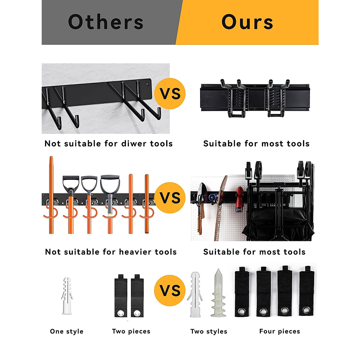 Garage Tool Organizer Wall Mount 48 Inches Max Load 539lbs ，Garage Storage, Garage Organization, Adjustable with 7 Heavy Duty Hooks and 4 Cable Ties, Yard Tools holder and Power Tool Organizer Rack