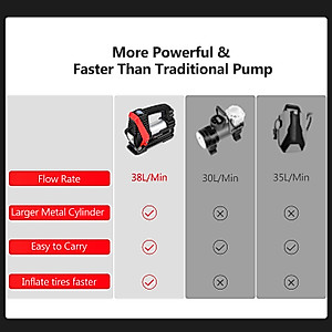 Avid Power Tire Inflator Air Compressor, 12V DC Car Tire Pump with LED Light, Digital LCD Display, Auto Shut Off