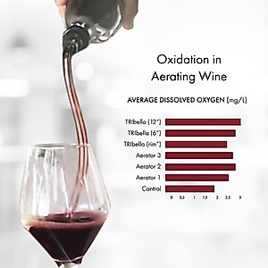 TRIbella Air Speed Wine Aerator, Drip-Free, Artisan Wine Pourer with Polycarbonate Base and Acrylic Spouts, Wine Accessories for Refined Flavor and Aroma, Wine Gifts for Aficionados, Comes with a Case