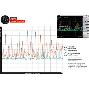 RGTech Monarch Indoor AM/FM Antenna, True 60 Mile Range Multidirectional Reception Radio Antenna
