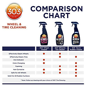 303 Heavy Duty Wheel Cleaner - Eliminates Dirt and Brake Dust - All Wheel Safe - Iron Indicating Formula - Non Corrosive Formula, 15.5 fl. oz. (30597CSR) Packaging May Vary